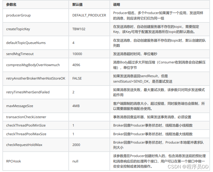 项目总结---05(RocketMq使用对比)_rocketmq有交换机吗-CSDN博客