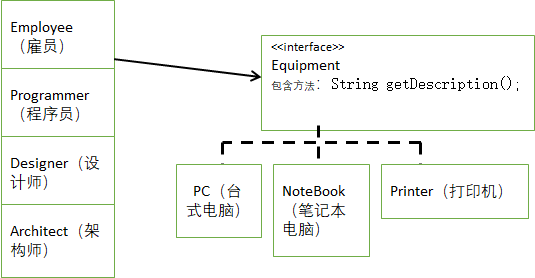 【Java】JavaSE实践项目完整版（含代码）_javase项目-CSDN博客