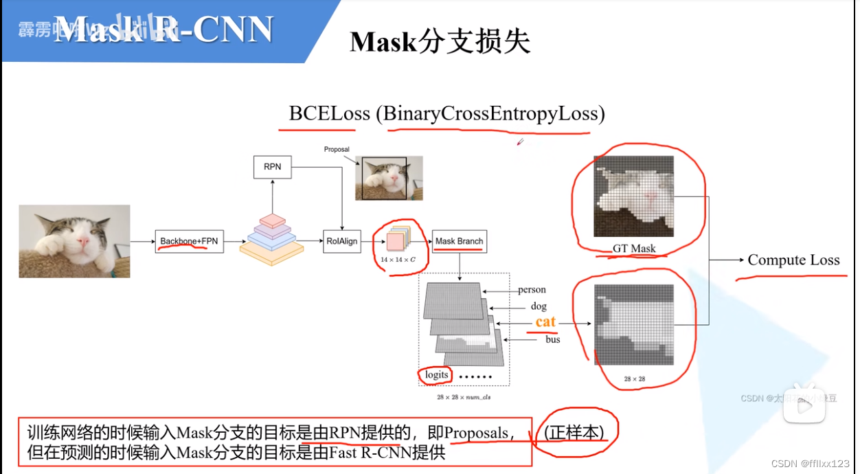 unet和mask rcnn-CSDN博客
