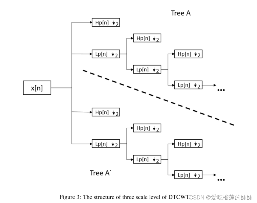 002基于小波的多类癫痫类型分类系统-2021_tusz-CSDN博客
