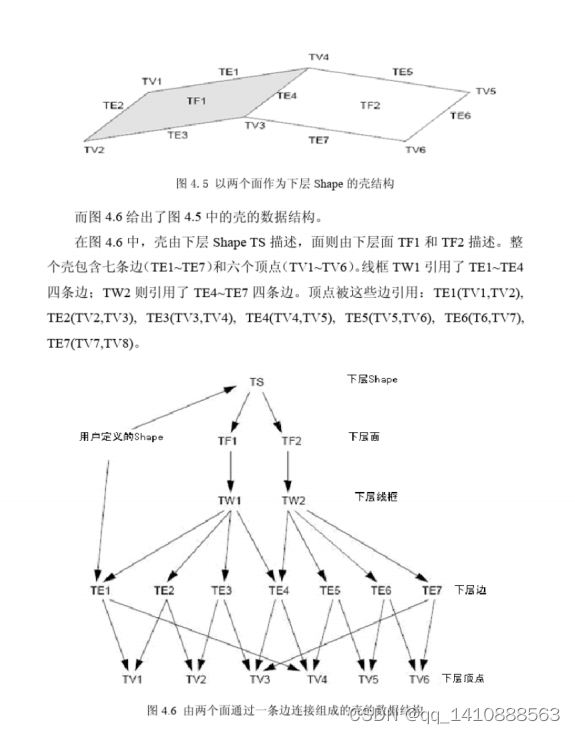 OCC的模型的拓扑结构描述_occ模型-CSDN博客
