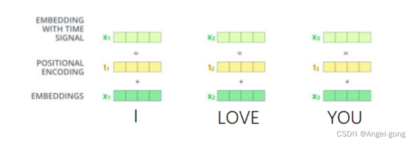 Transformer结构_add & normalize-CSDN博客