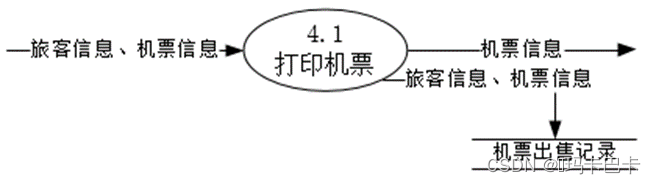 软工导论③ 实验报告三（机票预订系统的需求分析建模、总体结构设计、详细设计、测试））软件工程机票预订系统 Csdn博客