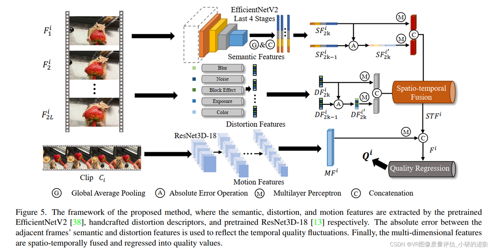 2023cvpriqavqa论文阅读re Iqa Unsupervised Learning For Image Quality As