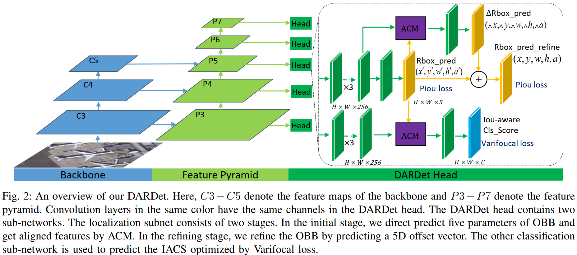 【论文】DARDet: A Dense Anchor-free Rotated Object Detector in Aerial Images-CSDN博客
