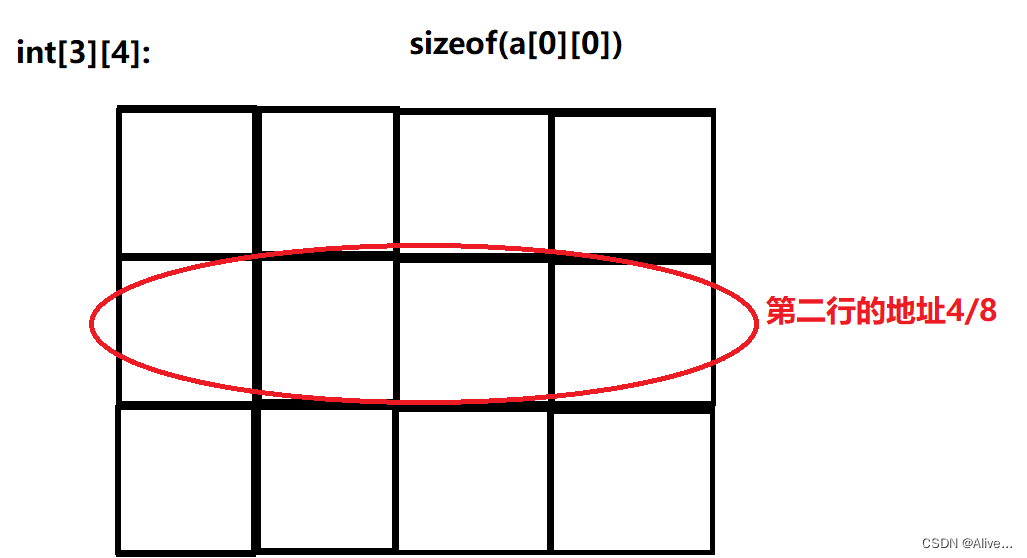 二维数组关于sizeof的知识讲解_sizeof二维数组-CSDN博客