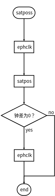 RTKLIB源码解析（一）、单点定位(pntpos.c)_rtklib开源代码讲解-CSDN博客
