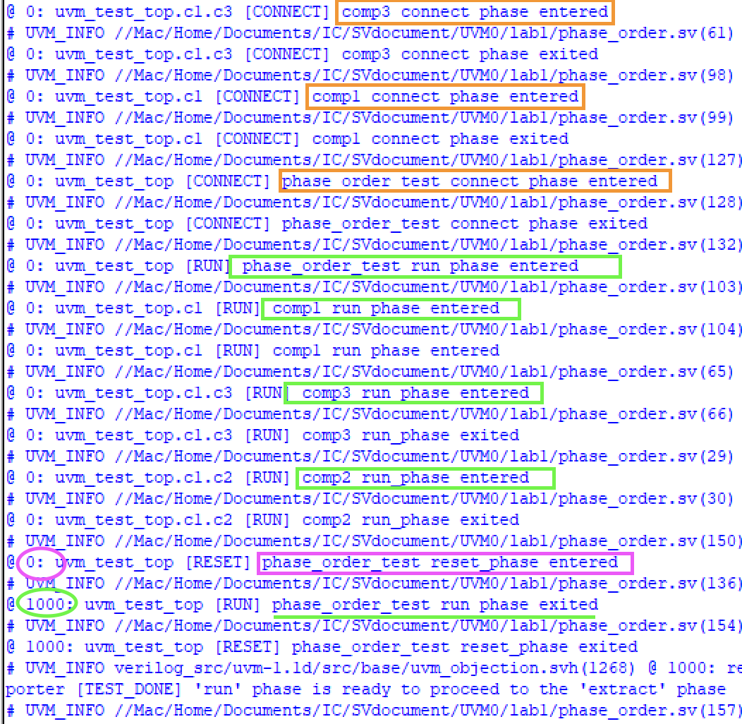 UVM0 lab1—一图看懂UVM中的phase机制(含代码结构层次图)_uvm report phase-CSDN博客
