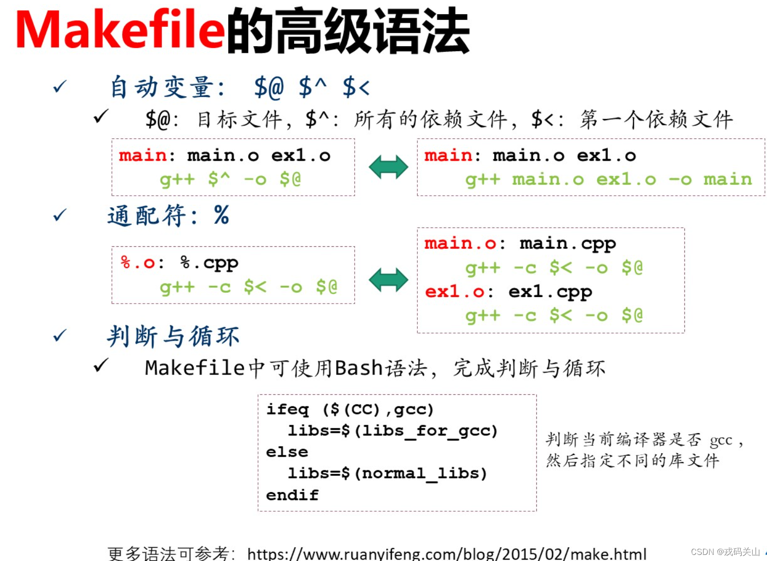 makefile_makefile默认目标-CSDN博客