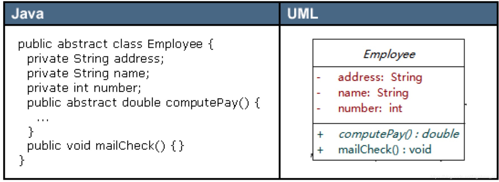 UML类图_uml抽象类-CSDN博客