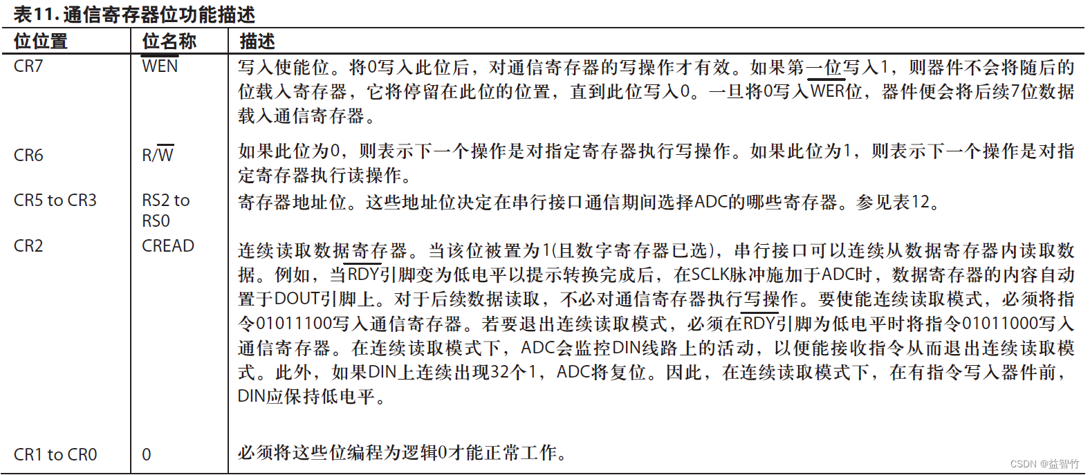 AD7793驱动程序（详细）-CSDN博客