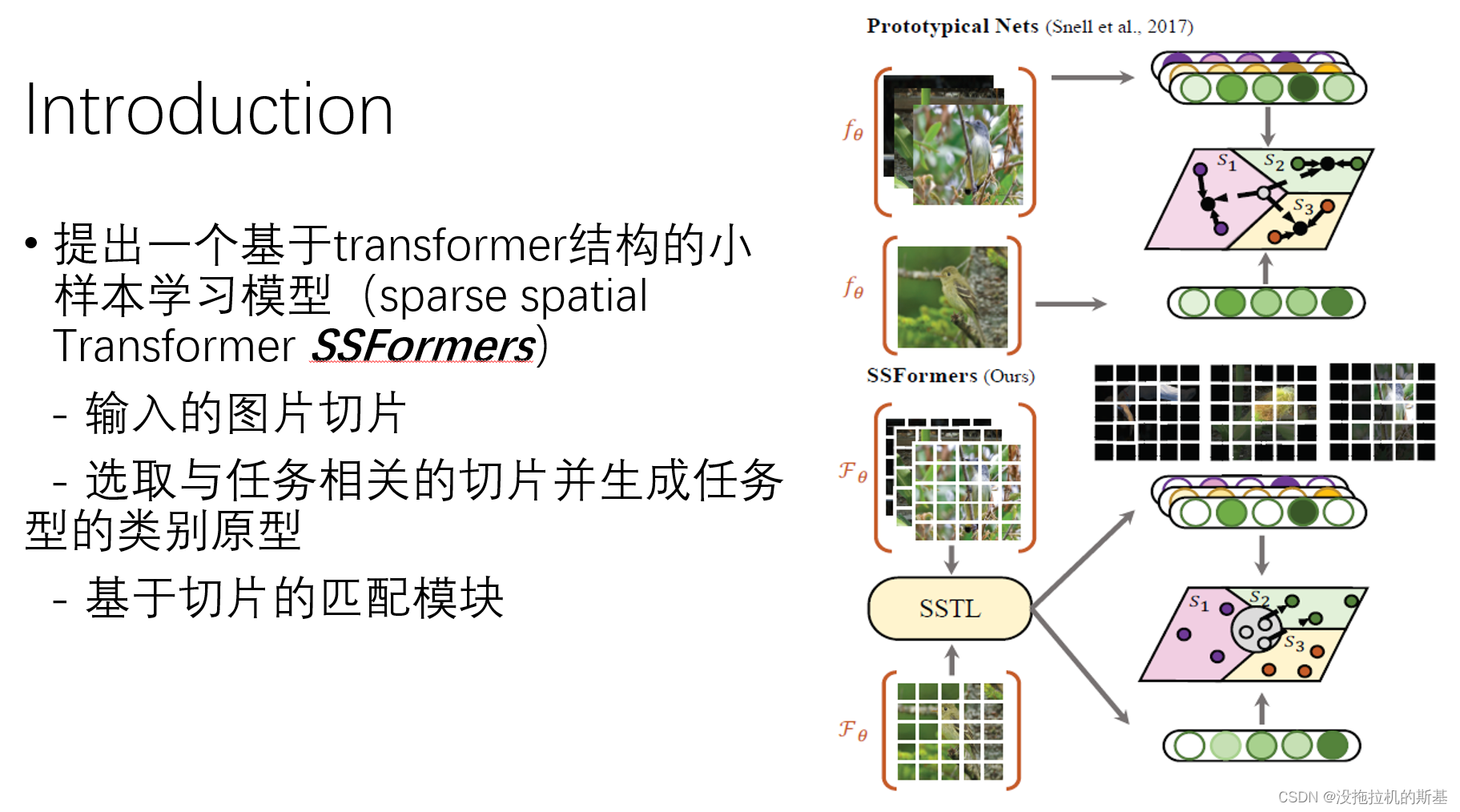 Sparse Spatial Transformers for Few-Shot Learning-CSDN博客