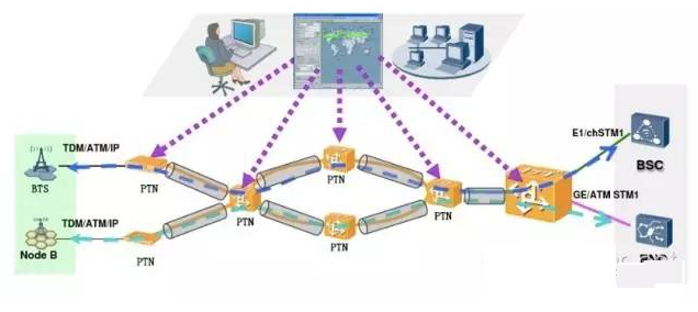 光传输网络_vc4 vc12 vc3速率-CSDN博客