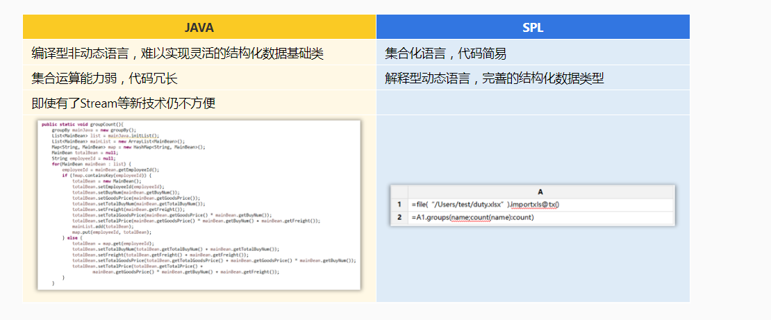 SPL-介绍(一)_spl数据库-CSDN博客