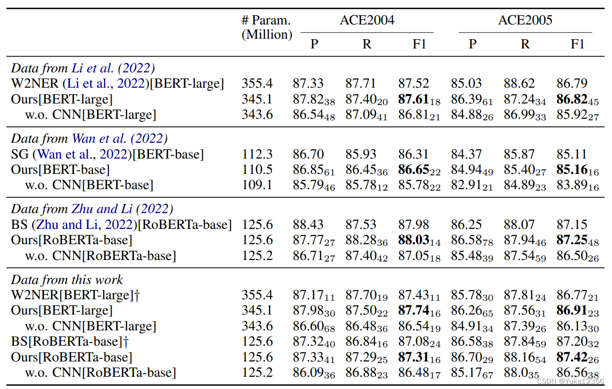An Embarrassingly Easy but Strong Baseline for Nested Named Entity Recognition-CSDN博客