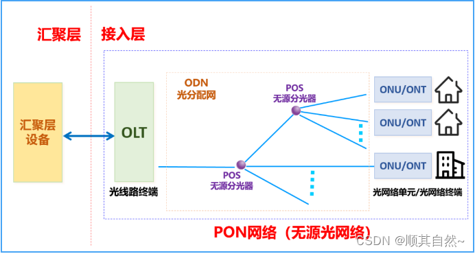 什么是BRAS_网络中bas是什么设备-CSDN博客