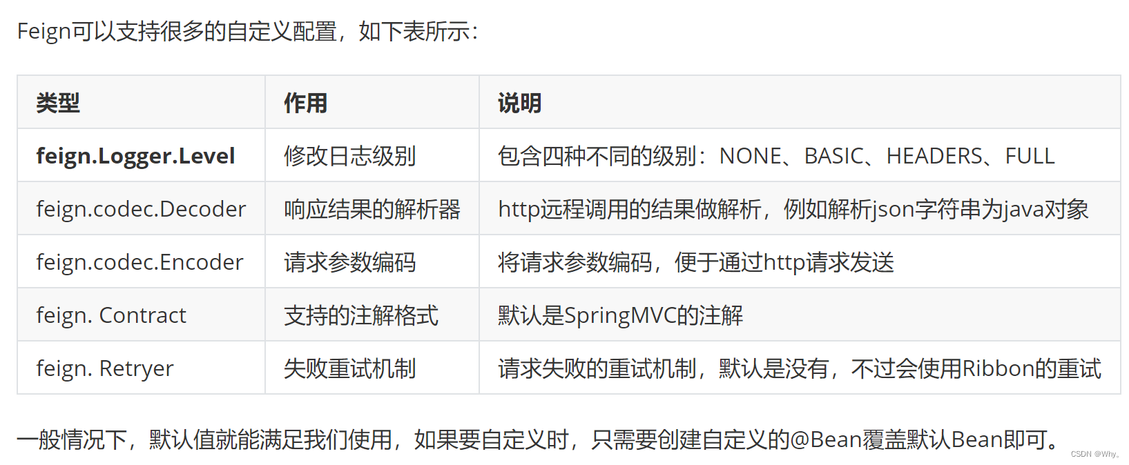 SpringCloud-02 Feign-CSDN博客