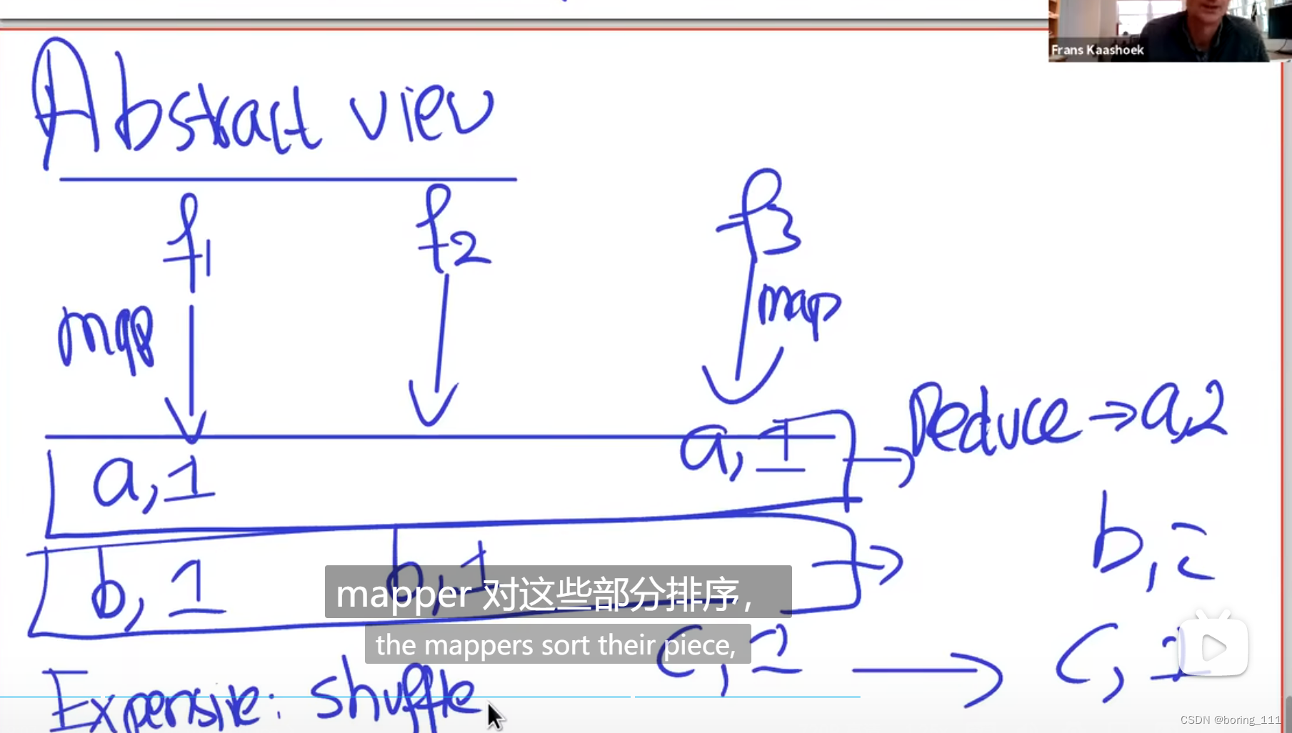 MIT 6.824 Lecture 01-CSDN博客
