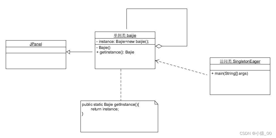 Java设计模式——单例模式java中单例设计模式是什么 Csdn博客 