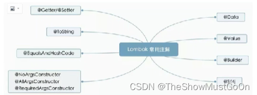 【lombok】 Lombok已捆绑 Csdn博客