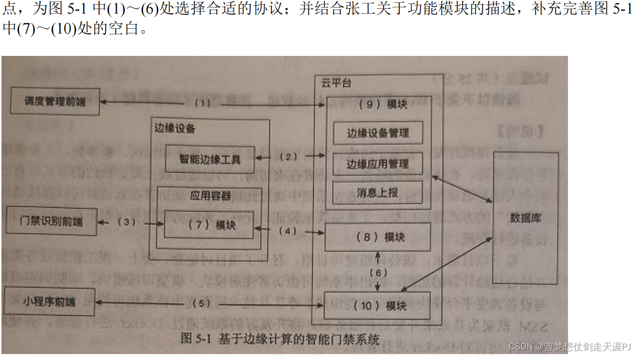 2022系统架构设计师考试下午真题（案例分析）2022架构师考题解析 Csdn博客