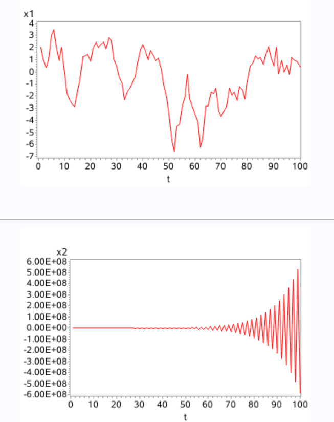第三章：ARMA模型：课本例题_ar模型例题-CSDN博客