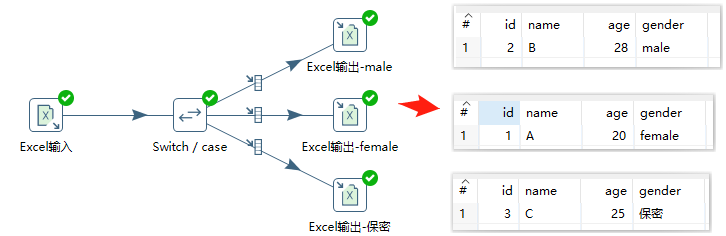 Kettle（八）：转换控件(Concat fields、值映射、增加常量、增加序列、字段选择)、流程控件（Switch / case、过滤字段）、连接控件（记录关联（笛卡尔输出）、记录集连接 ...