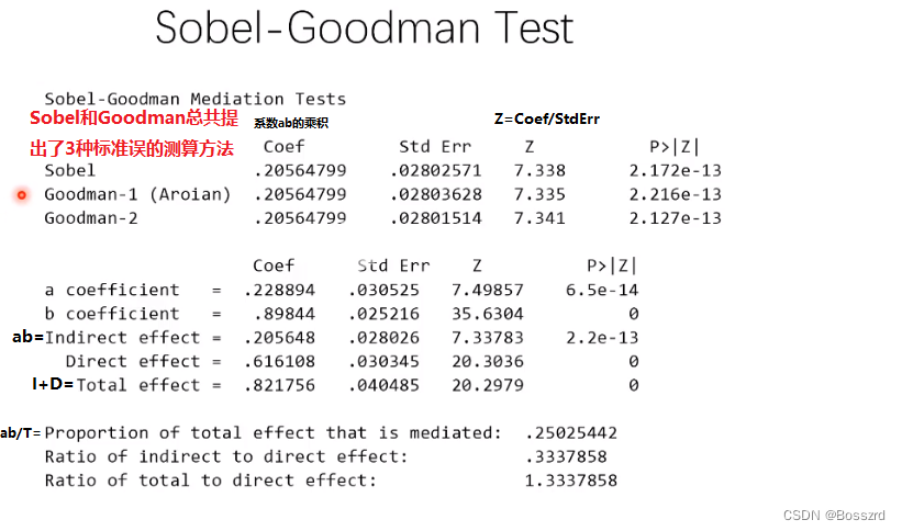陈强老师公开课笔记3——中介效应的Stata操作_stata中介效应命令-CSDN博客