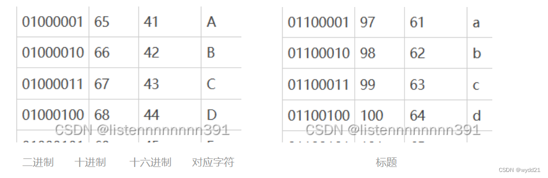 初学c语言-CSDN博客