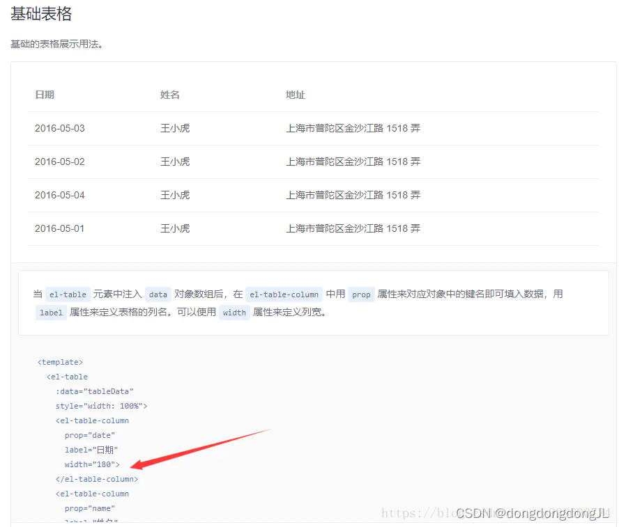 理解element Ui中的slot Scope的理解 Csdn博客