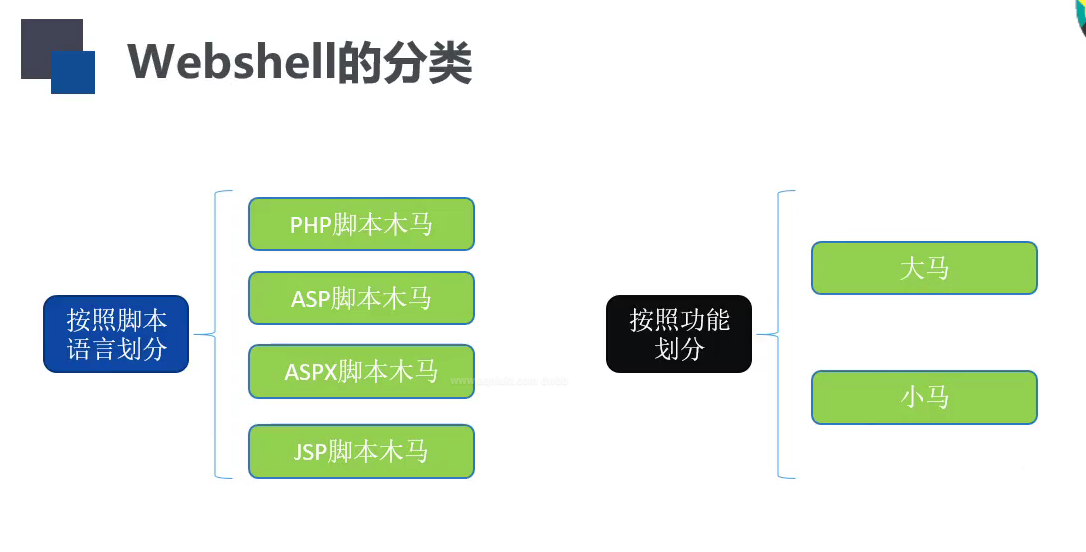 webshell_cgi webshell-CSDN博客