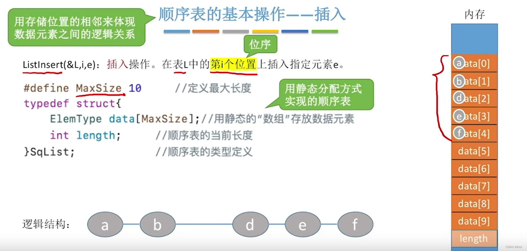 222 顺序表的插入操作顺序表l中现有10个数据则向其第一个位置连续插入两个元素需要移动的数据元 Csdn博客