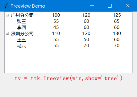 treeview 的show属性_treeview show-CSDN博客