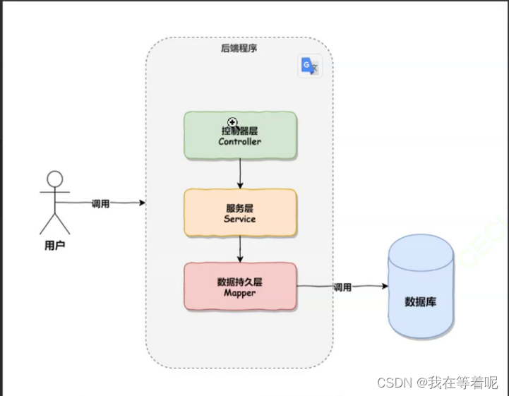SpringAOP(2)_excludepathpatterns-CSDN博客