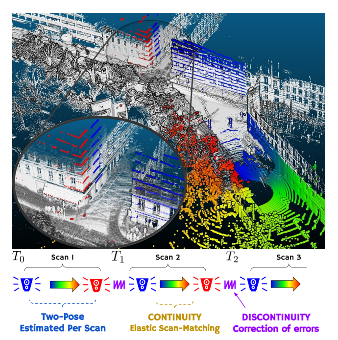 【论文阅读】CT-ICP: Real-time Elastic LiDAR Odometry with Loop Closure-CSDN博客