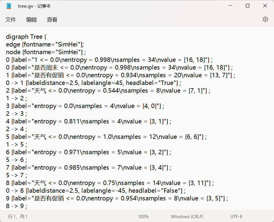 Spyder里dot文件转换成图片格式及中文乱码问题_dot命令重新生成图片-CSDN博客