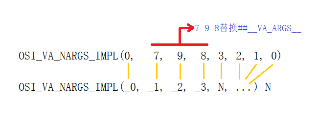 深度理解计算可变参数宏 __VA_ARGS__ 的参数个数_宏参数个数-CSDN博客