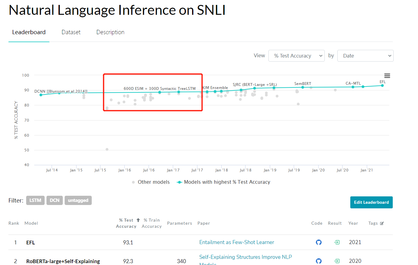 【研究】paperswithcode——一个查找计算机相关领域论文及对应源码的好助手_paper with code镜像-CSDN博客