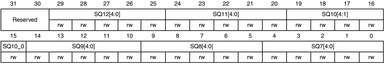 STM32F4之ADC介绍_stm32f4 adc-CSDN博客