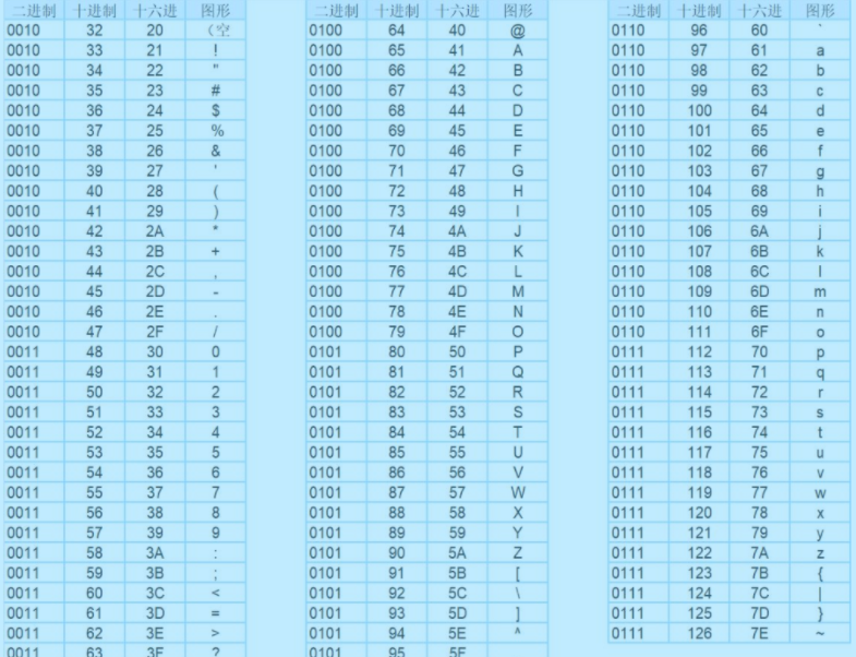 Ascii码表a～1wc20836660～1000001007887841 Csdn博客 