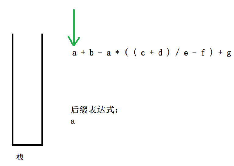 后缀表达式的运算 以及 最详细的中缀表达式转为后缀表达式后缀式计算过程 Csdn博客