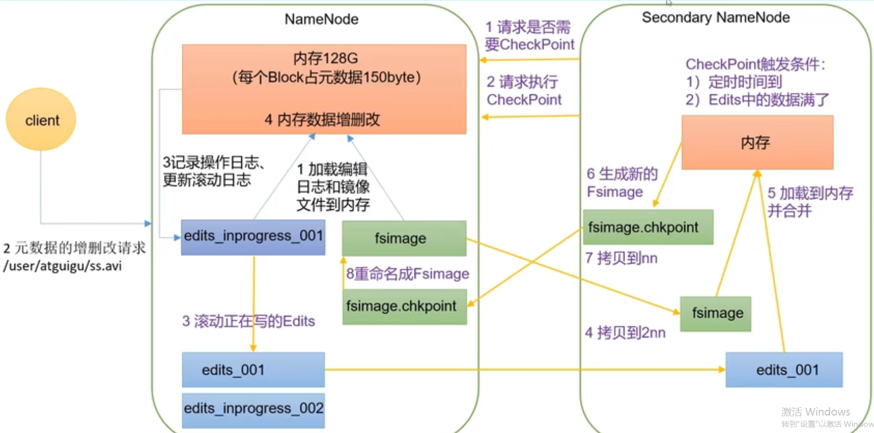 HDFS、YARN、MapReduce概述及三者之间的关系_hdfs mapreduce yarn三者关系-CSDN博客