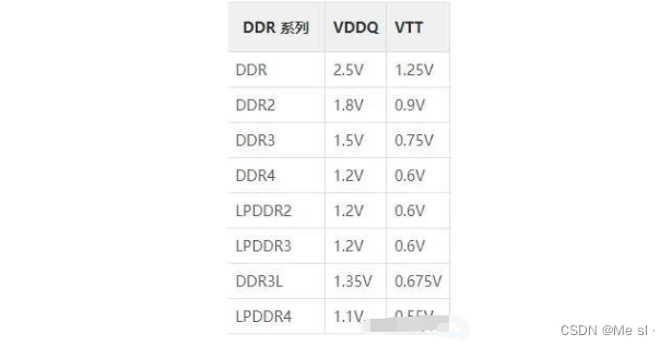 为什么ddr电源设计时需要vtt电源？ddr3 Vtt Csdn博客