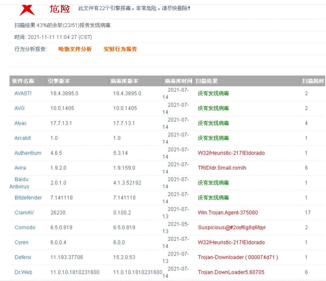 恶意代码分析实战 Lab1-4 +Lab03-03_1、使用peid、petools、strings等工具完成对恶意代码lab01-04.exe的基础静-CSDN博客