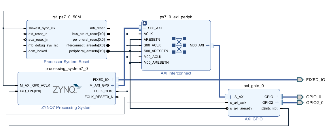 SJA1000+XC7Z030，SJA1000初始化及PS数据读取_sja1000初始化程序-CSDN博客