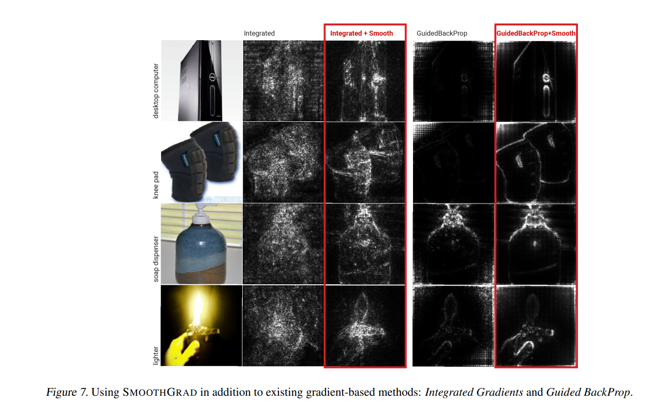 SmoothGrad: removing noise by adding noise论文解读-CSDN博客