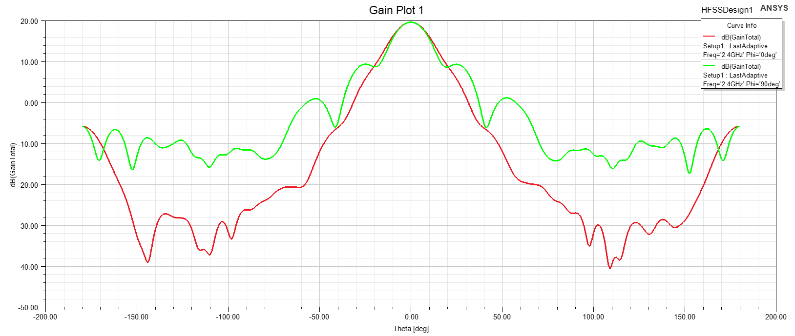 HFSS喇叭天线仿真_hfss仿真喇叭天线-CSDN博客