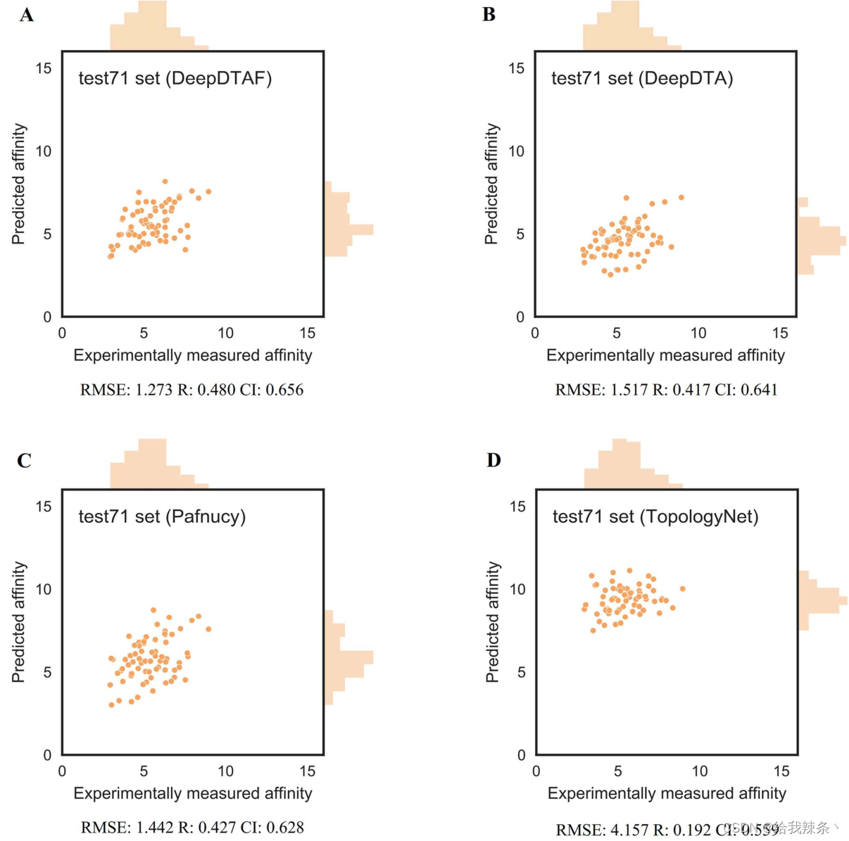 DeepDTAF:一种预测蛋白质配体结合亲和力的深度学习方法-CSDN博客