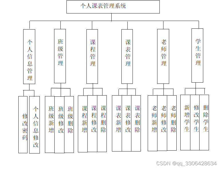 基于java+ssm+vue的个人课表管理系统_基于ssm的课表-CSDN博客