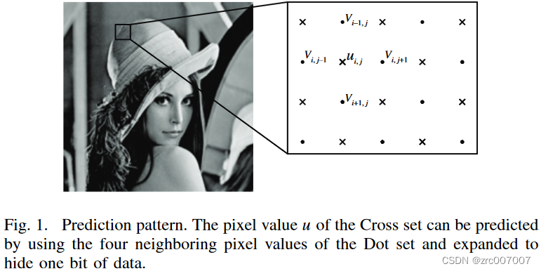 论文简述附复现代码Reversible Watermarking Algorithm Using Sorting and Prediction比较经典的PEE算法-CSDN博客